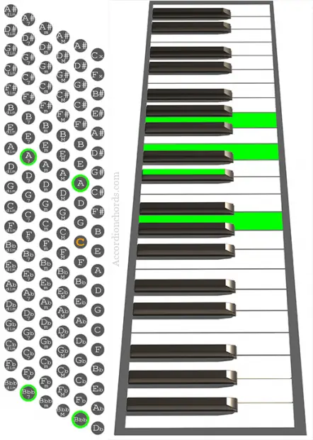 How to play an A7 chord on Accordion - Chord chart
