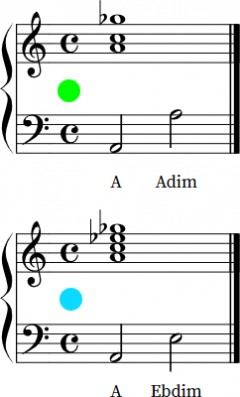 How to play an Adim7 chord on Accordion - Chord chart