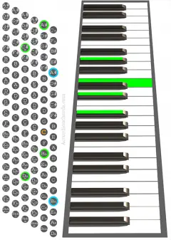 How to play a Bbm7b5 chord on Accordion - Chord chart