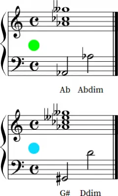 How to play an Abdim7 chord on Accordion - Chord chart
