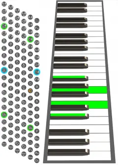 How to play a C#dim7 chord on Accordion - Chord chart