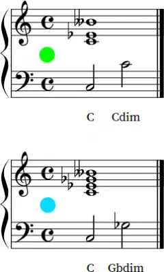 How to play a Cdim7 chord on Accordion - Chord chart