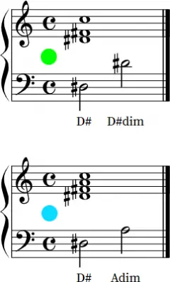 How to play a D#dim7 chord on Accordion - Chord chart
