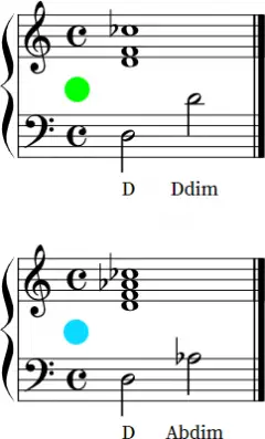 How to play a Ddim7 chord on Accordion - Chord chart