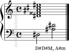 How to play a D#9 chord on Accordion - Chord chart