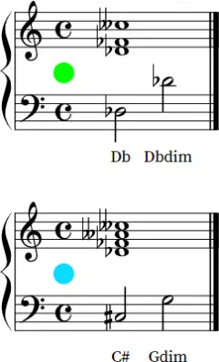 How to play a Dbdim7 chord on Accordion - Chord chart