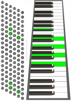 How to play an Em9 chord on Accordion - Chord chart
