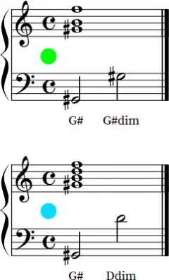 How to play a G#dim7 chord on Accordion - Chord chart