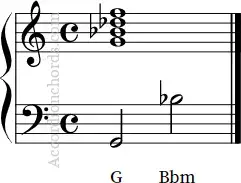 Gm7b5