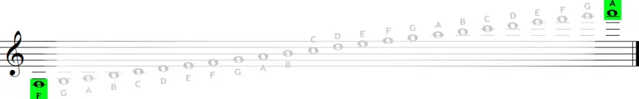 How to Read Accordion Sheet Music - Accordion Notation Explained