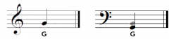 How to Read Accordion Bass Notes on a Score