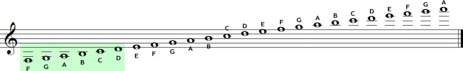 How to Read Accordion Sheet Music - Accordion Notation Explained