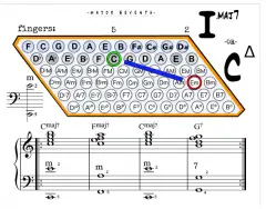 Stradella Xtensions: Harmonic Technique for the Accordion - EBook