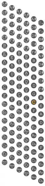 Learning Harmony on the Accordion - AccordionChords.com