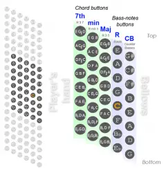 40 Bass Accordion Chart - Diagram, Bass Notes, List of Chords
