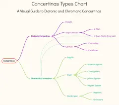 Types of Accordions and Their Distinctive Features