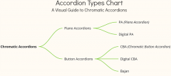 Types of Accordions and Their Distinctive Features